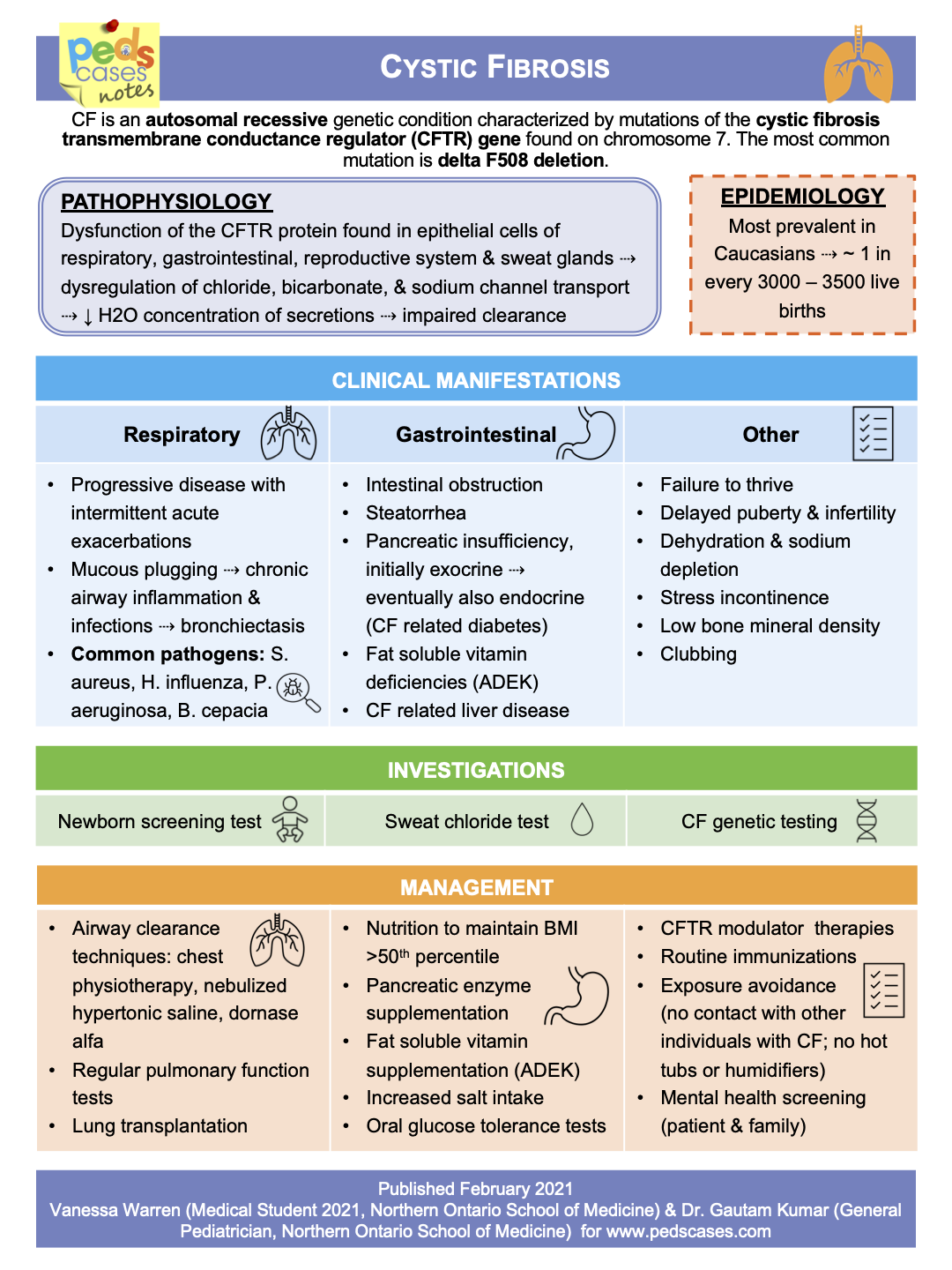 Cystic Fibrosis | PedsCases